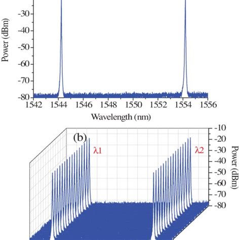 Pdf Switchable And Tunable Dual Wavelength Single Longitudinal Mode