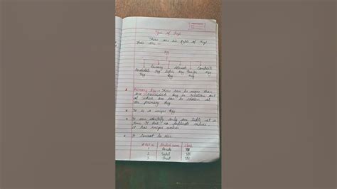 Key In Dbms Primary Key Key Primary Shorts Youtube