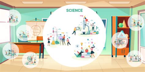 Complete List Of High School Science Classes Aralia Education
