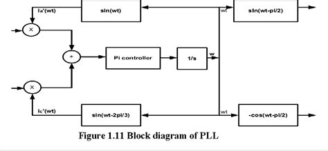 Figure 111 From Mitigation Of Voltage Sagswell Using Dynamic Voltage
