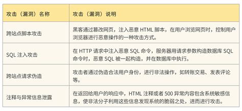 Wafweb应用安全（拦截恶意非法请求）waf拦截 Csdn博客