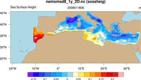 Ncl Scripts For Plotting Nemo Data