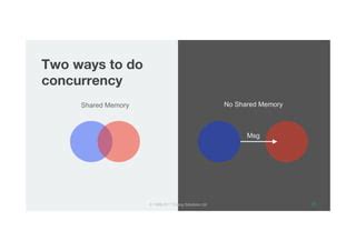 Concurrent Languages Are Functional By Francesco Cesarini Pdf