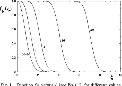 Figure 1 From Propagation Of Axially Symmetric Flattened Gaussian Beams