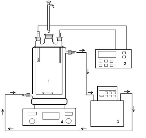 experimental setup 1 reactor 2 ph meter 3 thermostat 4 magnetic