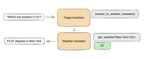 Openai Releases Swarm An Experimental Ai Framework For Building