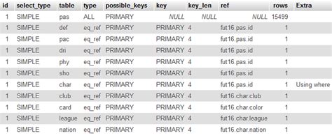 Mysql Optimize Query With Joins Where Database Administrators
