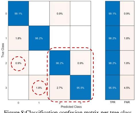 Figure 8 From A Deep Learning Approach For Fault Diagnosis Of Hydrogen Fueled Micro Gas Turbines