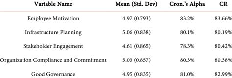 Mean Std Dev Crons Alpha Cr Download Scientific Diagram