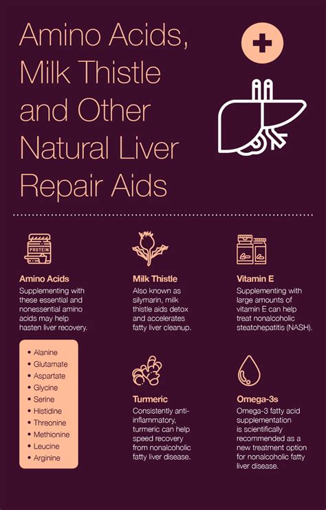 Reverse Fatty Liver Disease Natural Supplements To Faster Recovery Artofit