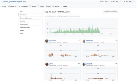 tison on twitter 开源逸闻 今天来看一看项目分支以后的生产力变化情况。第一个是 fork clickhouse 的字节