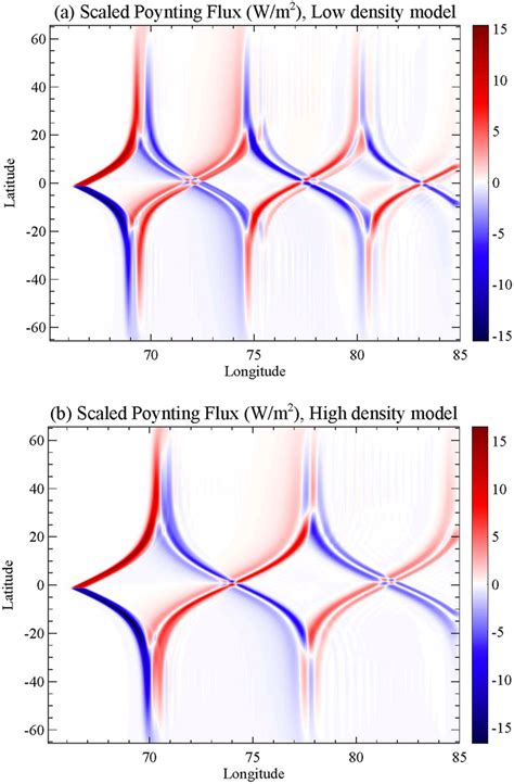 Poynting Flux Along The Magnetic Field When Io Is Near The Centrifugal