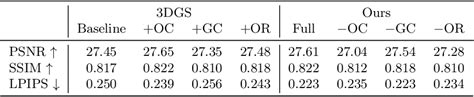 Table 3 From Revising Densification In Gaussian Splatting Semantic
