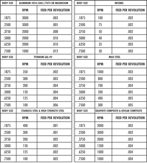 Microstop Cage Countersink Unit High Speed Heavy Duty ID