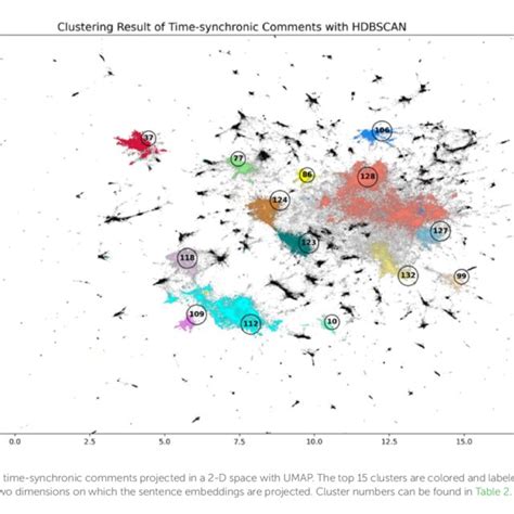 Variables Factor Map Of Components And The Labeled Variables Are Download Scientific