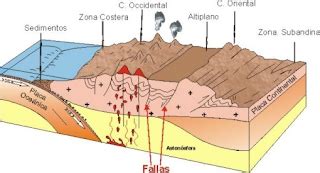 Geografia al instante Por qué se mueven las placas tectonicas