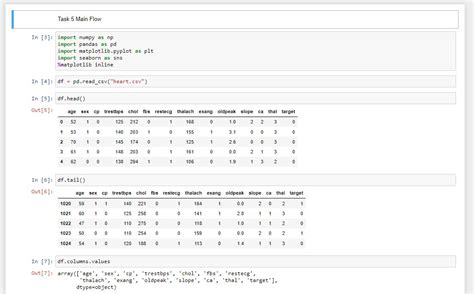 Aditya Jaswal On Linkedin Datascience Mainflow Task5 Internship