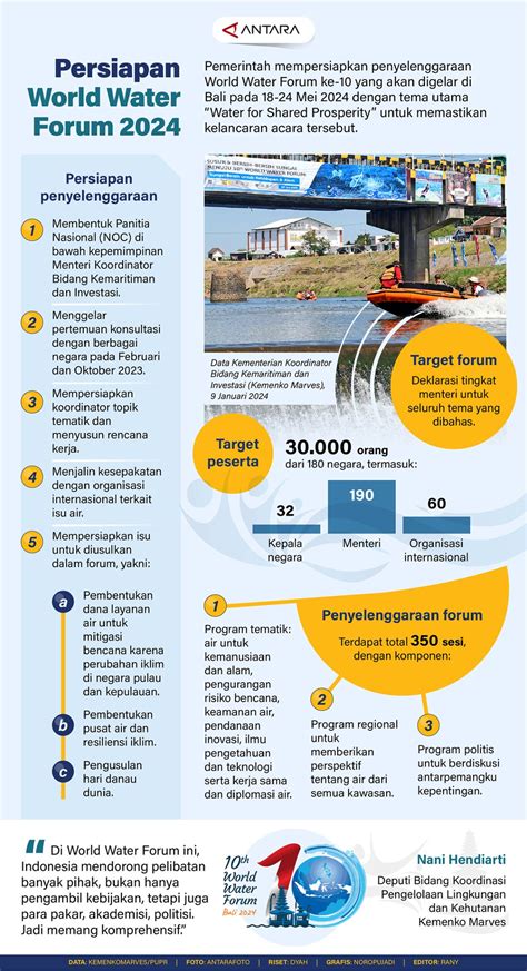 Persiapan World Water Forum 2024 Infografik Antara News