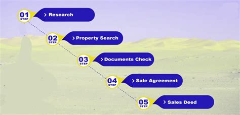 인디샘 컨설팅 인도에서 부동산 토지를 구입하는 기나긴 과정을 단계 별 절차를 초간단 요약 네이버 블로그