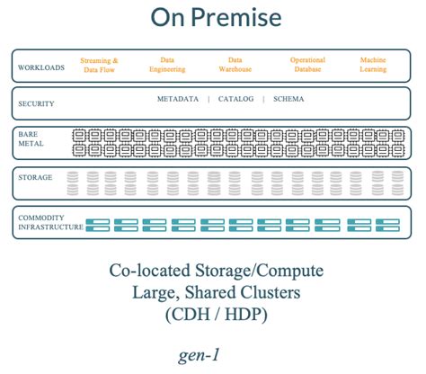 Hadoop Decade Two Day Zero Cloudera Blog