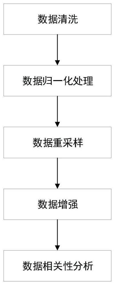 Logging Reservoir Identification And Prediction Method Based On Machine Learning Eureka Patsnap