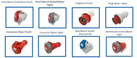 Industrial Plugs And Sockets Reliable Electrical Connections For