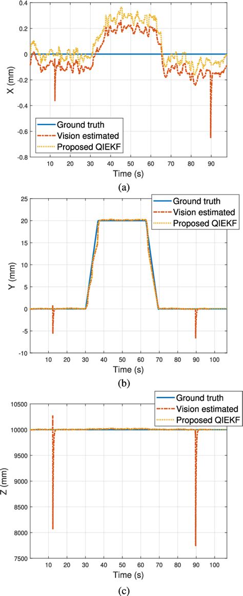 figure 5 from quaternion based iterative extended kalman filter for