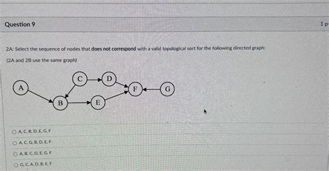 Solved C Algorithms Chegg