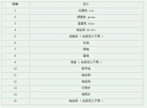 Db15 引脚 定义文档之家