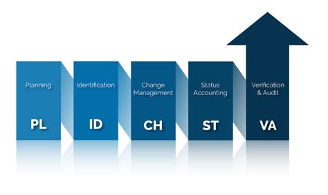 Caratteristiche Funzionamento E Importanza Del Configuration