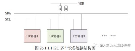 i2c、spi和uart等常用的低速接口通信基础知识和时序介绍 i2c spi uart速度 csdn博客