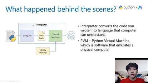 Write Your First Python Code Detailed Walkthrough Step By Step Youtube