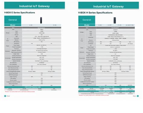 Wecon Vbox Iot H Wf At ₹ 22000 Month In Madurai Id 2854293094430