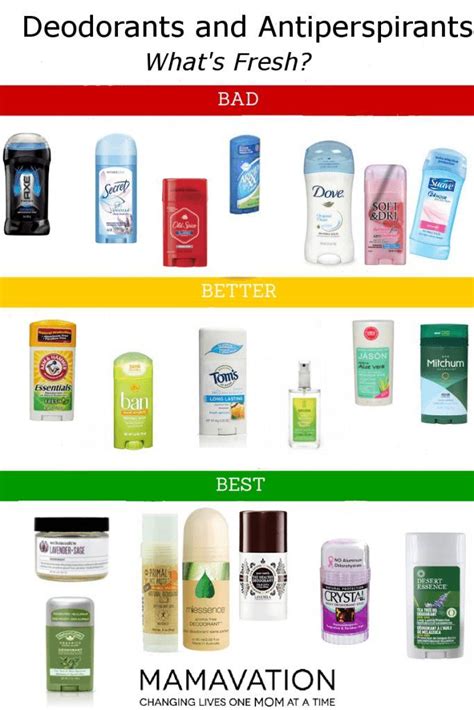 Toxic Deodorant Chemicals Which Brands To Avoid Best Brands Best