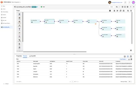 Revolutionizing Data Processing Using Ecosystem SQL ELT Informatica