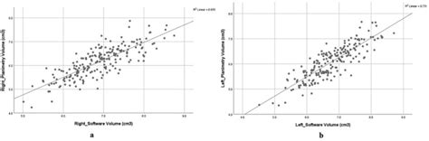 Age And Sex Related Variations Of Adult Human Ocular Volumes In The Sri
