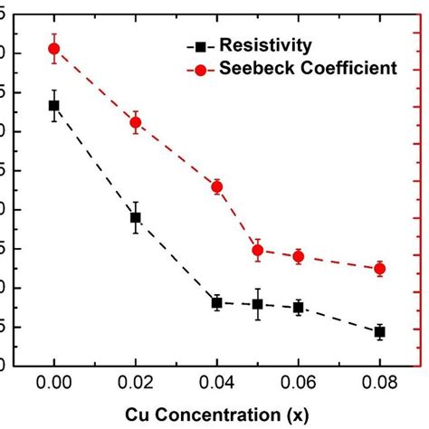 A A Schematic Of A Cubic Rock Salt Crystal Structure Of Nio With Cu