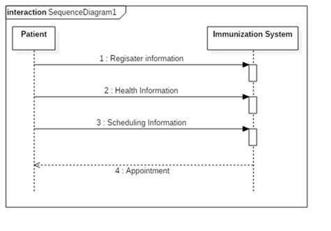 Github Nellysoma Immunization Portal Immunization Management System