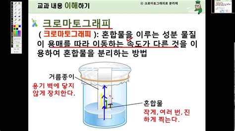 5 2 4크로마토그래피로 분리해 Youtube