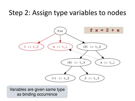 ppt types and type inference powerpoint presentation free download