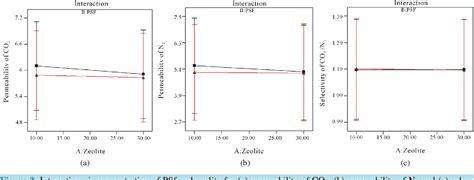 Figure 2 From Formulation Of Mixed Matrix Membrane Psf Zeolite For