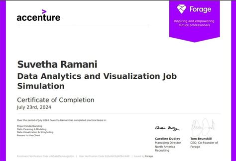 Suvetha E On Linkedin Dataanalytics Datavisualization Accenture