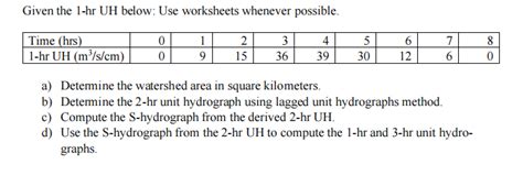 Solved Given The Hr Uh Below Use Worksheets Whenever Chegg