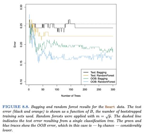 Tree Based Models Intro To Data Science
