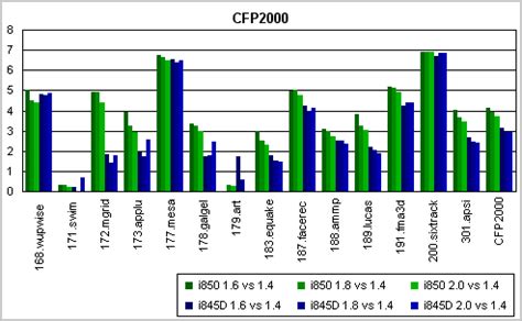 SPEC CPU2000 Test Part 3