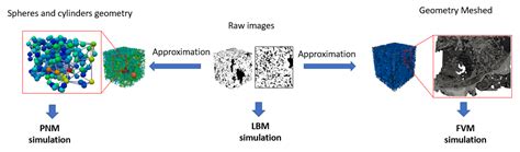 Pore Scale Modeling Of The Effect Of Wettability On Two Phase Flow Properties For Newtonian And