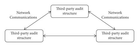 data storage security architecture based on cloud computing download
