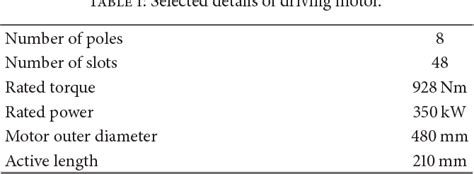 Table 1 From Loss Prediction And Thermal Analysis Of Surface Mounted Brushless Ac Pm Machines