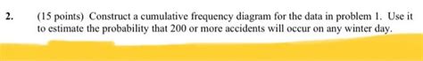 Solved 15 Points Construct A Cumulative Frequency Diagram