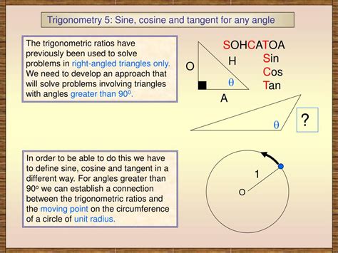 Ppt Sinx Circle Powerpoint Presentation Free Download Id3226363